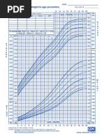 Length/height-For-Age GIRLS: Birth To 5 Years (Z-Scores) | PDF | Human ...