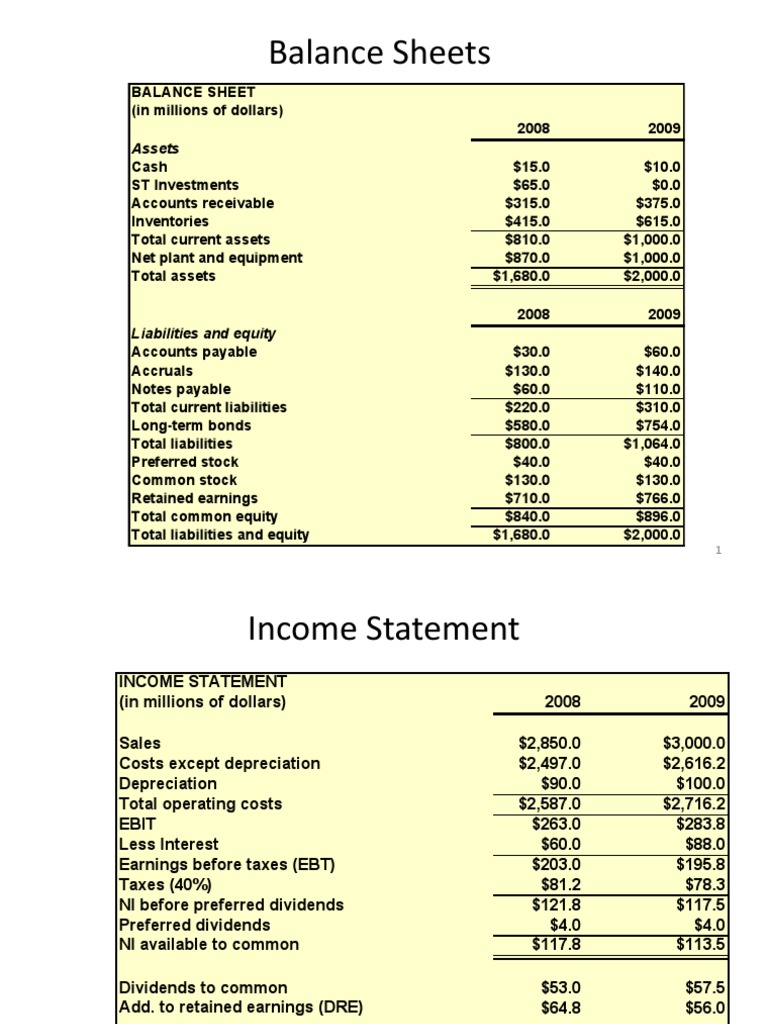 Balance Sheets N PNL For Practice | PDF