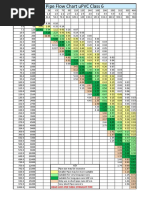 Water Pipe Flow Rate and Sizing Chart | PDF | Chemical Engineering ...