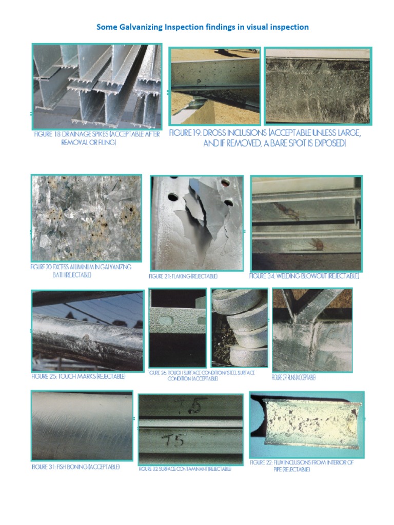 Galvanizing Inspection | PDF
