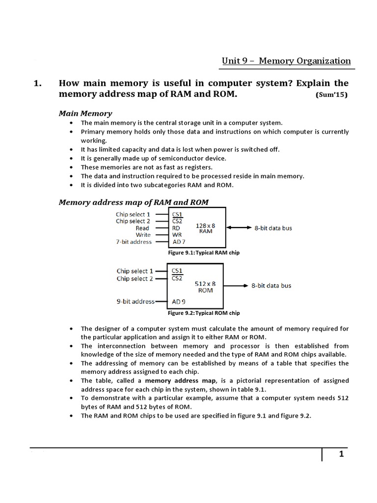 How Main Memory Is Useful in Computer System? Explain The Memory Address Map of RAM and ROM ...