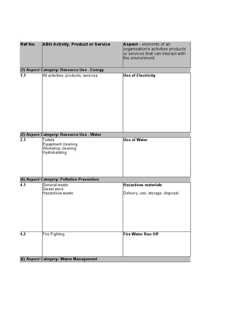 ABH Environmental Impact and Aspect Register | PDF | Air Pollution | Waste