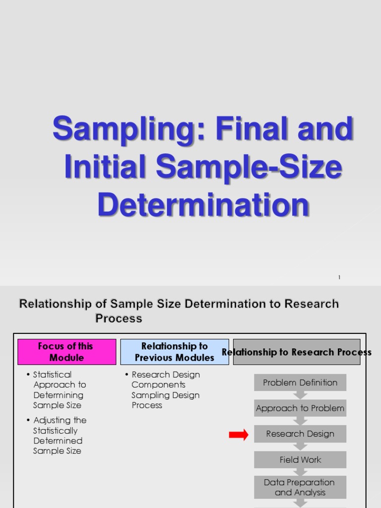 Sampling: Final and Initial Sample-Size Determination | PDF | Confidence Interval | Sample Size ...