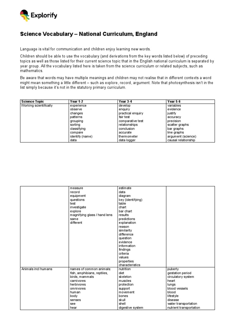 Science Vocabulary - National Curriculum, England: Science Topic Year 1 ...