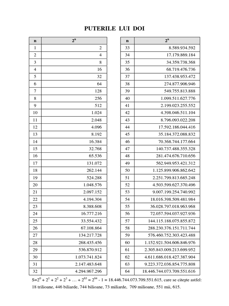 Puterile Lui PDF PDF Théorie (échecs) Échecs, 57% OFF
