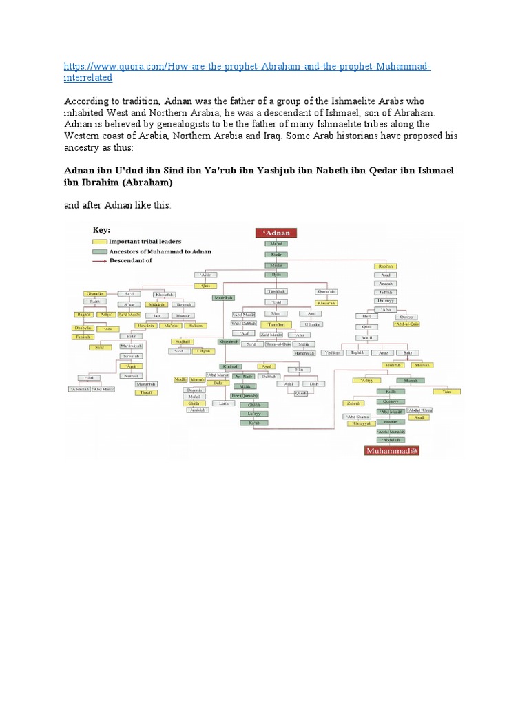 Abraham and Muhammad's Ancestry Explained | PDF