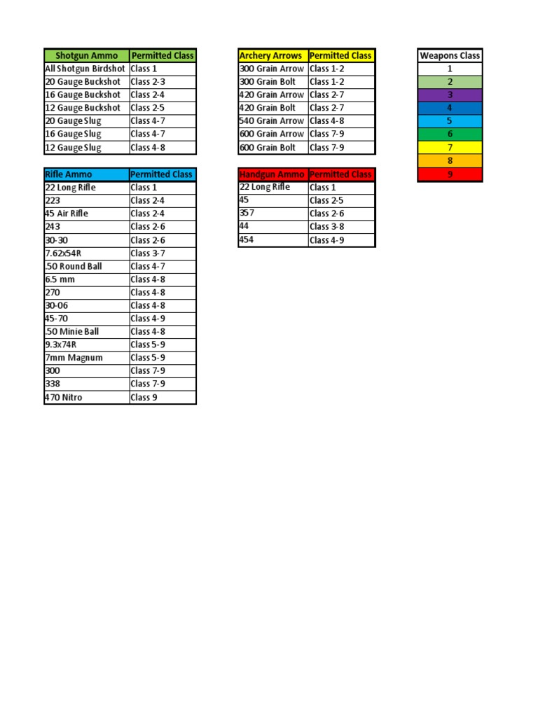 COTW Weapon and Ammo Class Guide | PDF | Shotgun | Deer