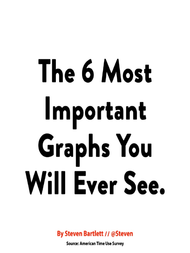 The 6 Most Important Graphs You Will Ever See | PDF