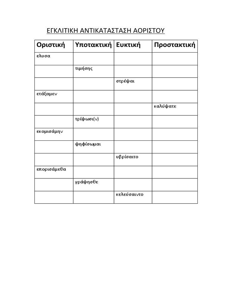 ΕΓΚΛΙΤΙΚΗ ΑΝΤΙΚΑΤΑΣΤΑΣΗ ΑΟΡΙΣΤΟΥ | PDF