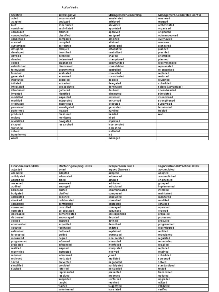 Action Verbs: Creative Investigative Management/Leadership Management ...