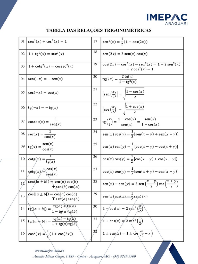 Tabela Das Relações Trigonométricas | PDF