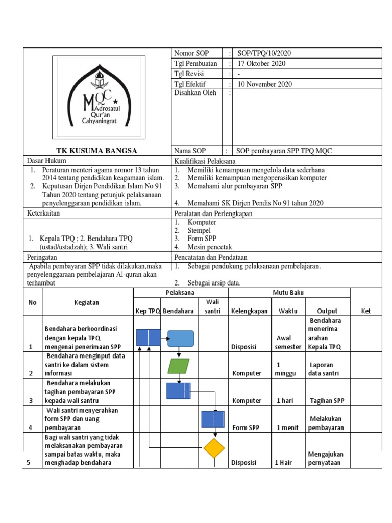SOP Pembayaran SPP TPQ | PDF