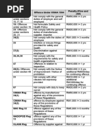 Usechh 2000 | PDF | Dangerous Goods | Occupational Safety And Health ...