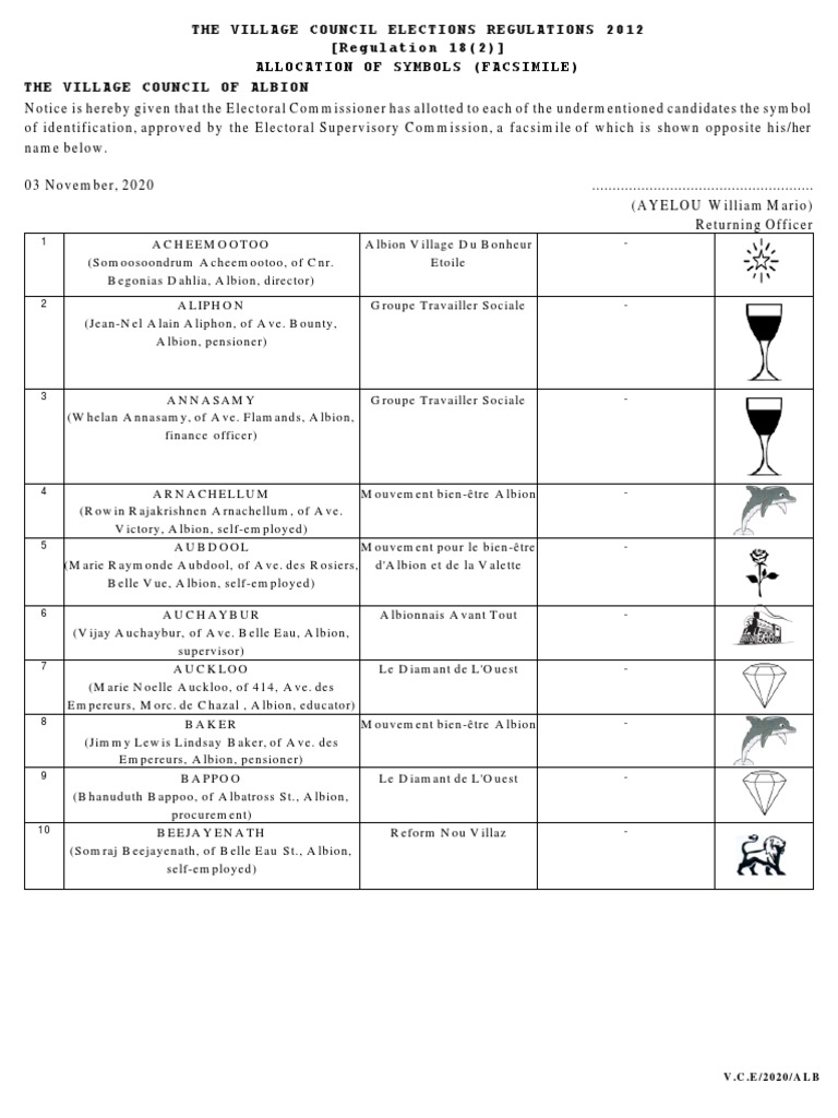 Albion Village Election Symbols | PDF
