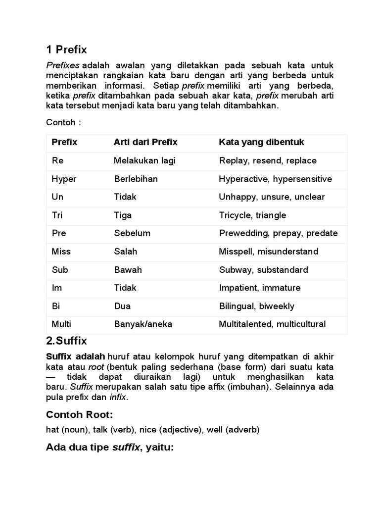 Prefixes dan Suffixes dalam Bahasa Inggris | PDF