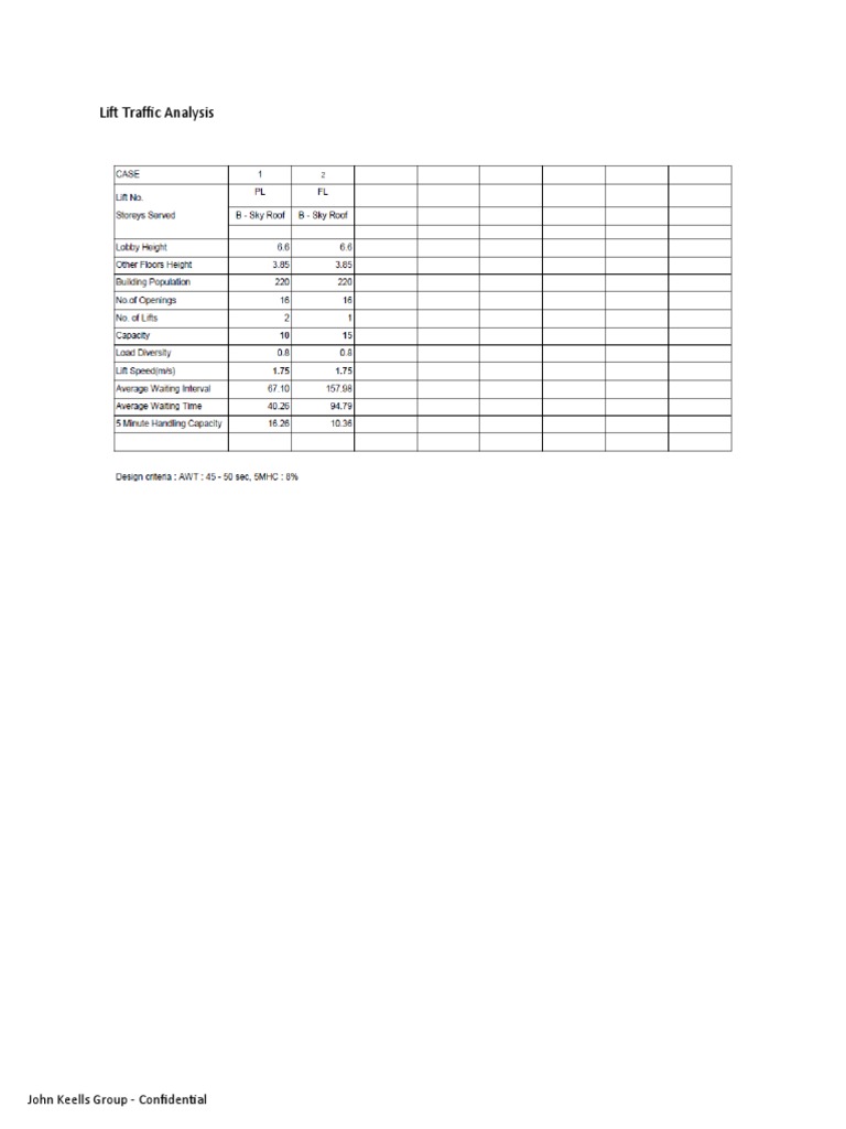 lift-traffic-analysis-john-keells-group-confidential-pdf