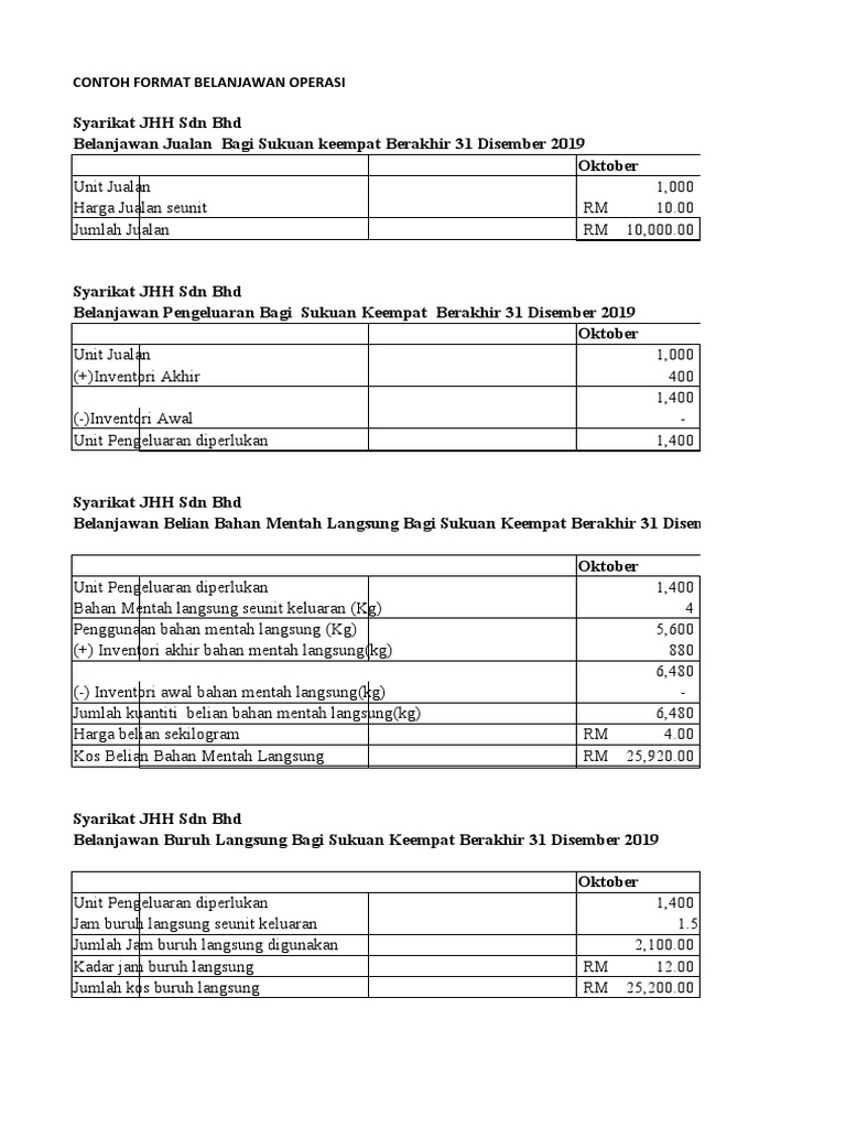 Contoh Belanjawan Induk | PDF