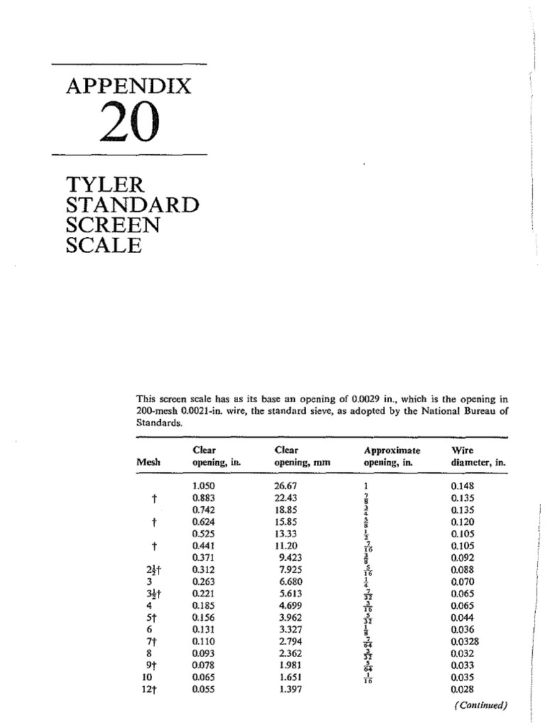 Appendix 20 | PDF
