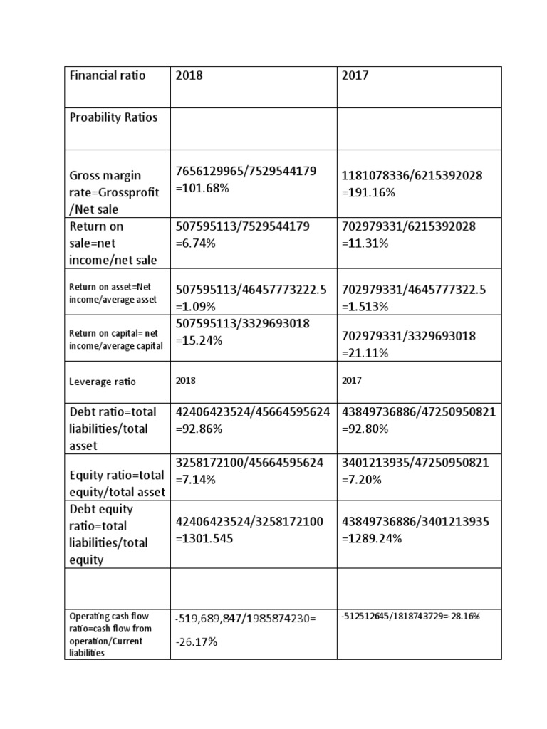 A Comparative Analysis of Key Financial Ratios for Years 2018 and 2017 ...