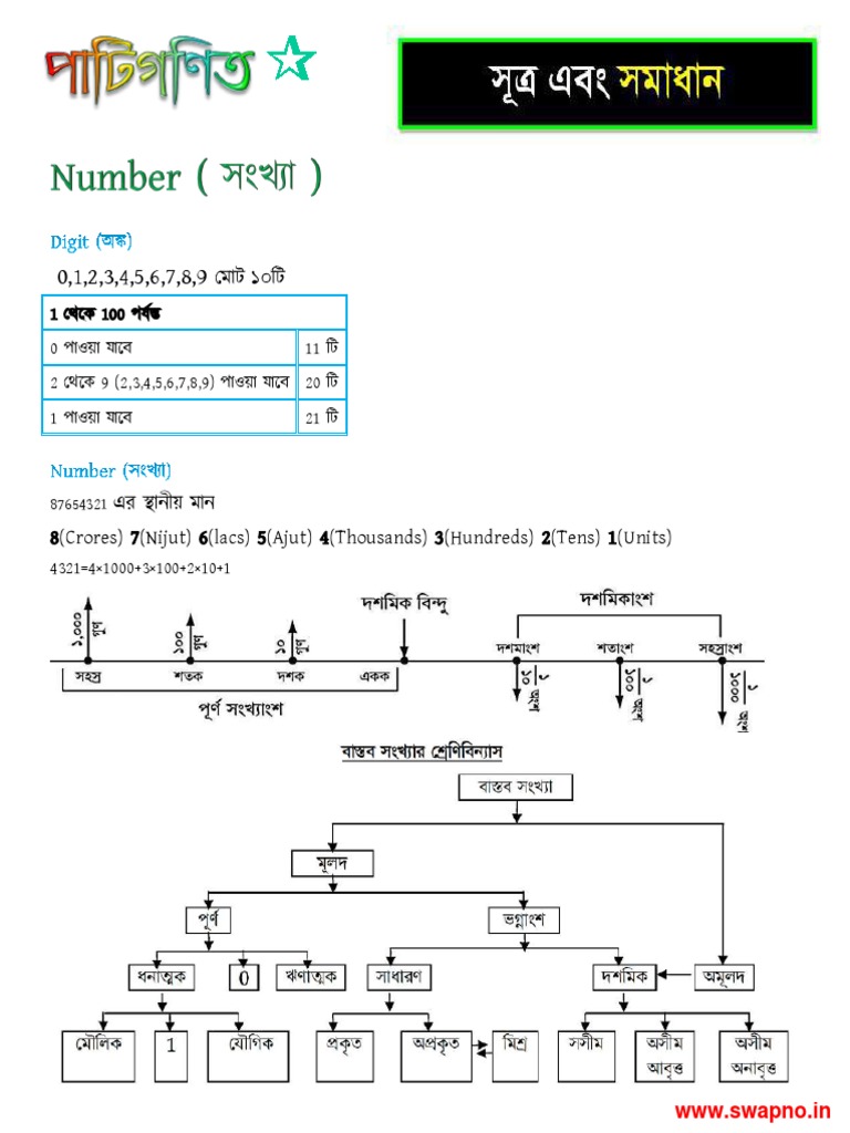 ArithMetic All Formula | PDF