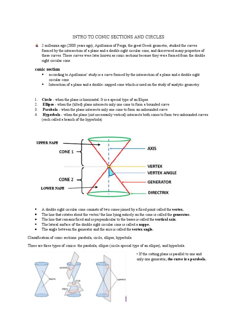 Conic Sections Circles Worksheet Pdf