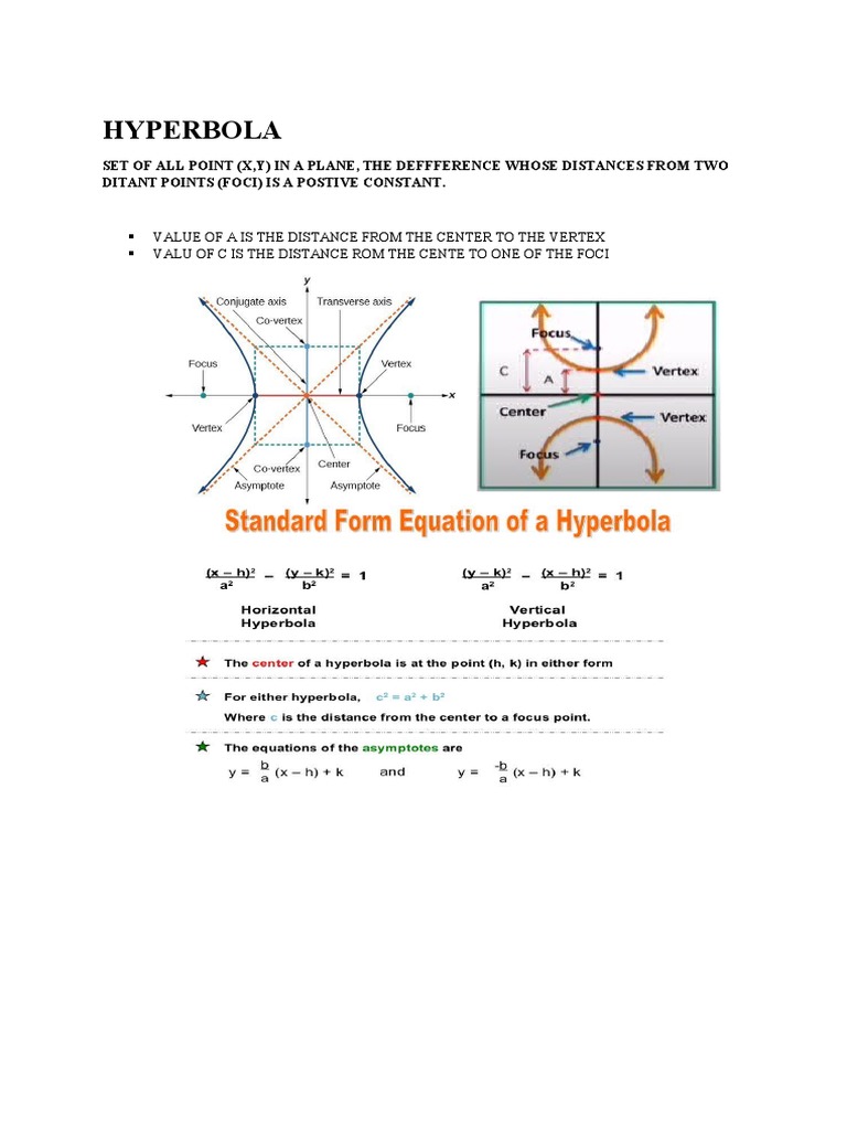 HYPERBOLA Grade 11 | PDF