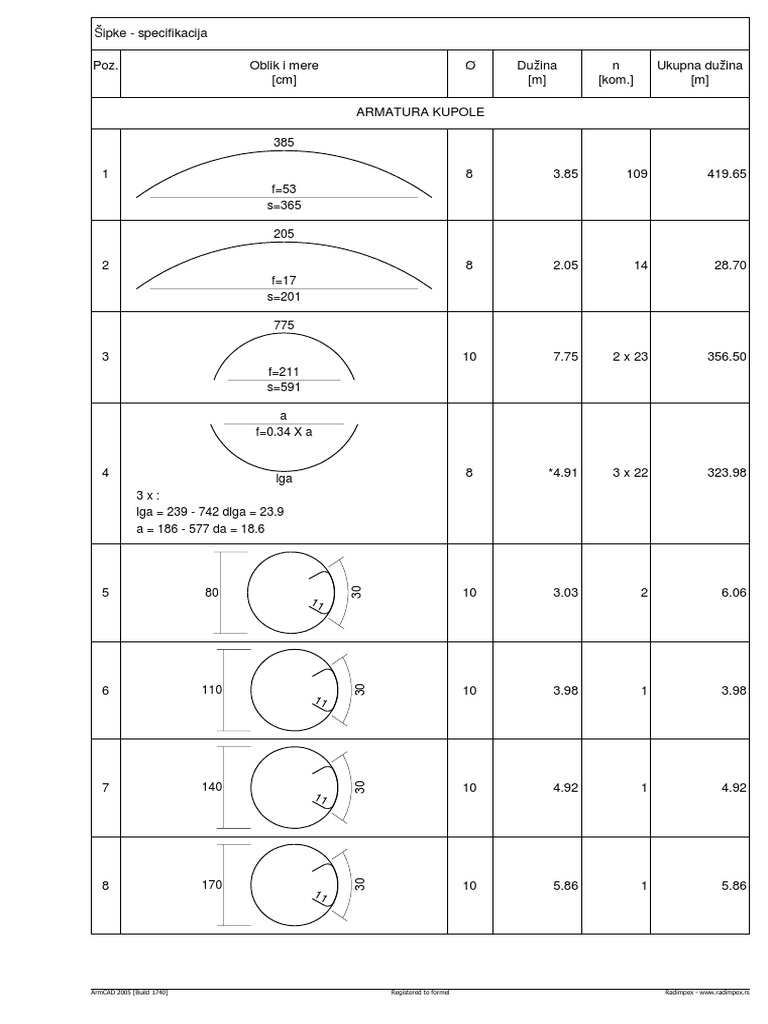 Armatura Kupole-Lista | PDF