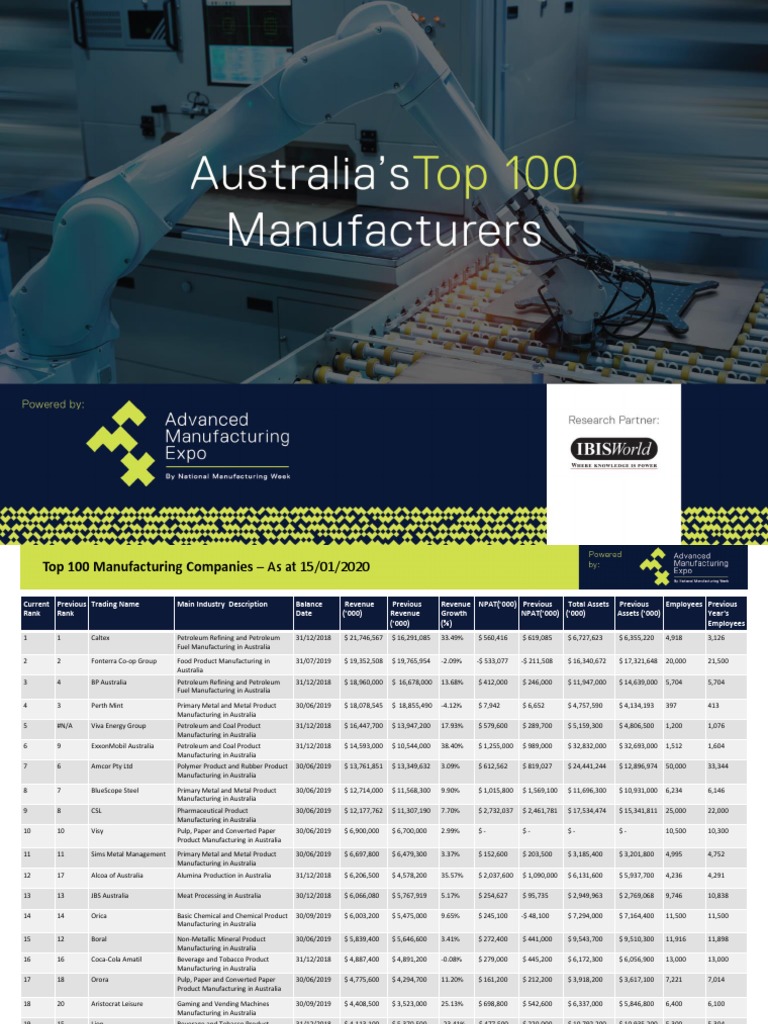 Top 100 Manufacturers 2020 | PDF | Revenue | Paper
