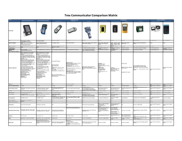 Industrial Device Communicator Matrix | PDF | Rechargeable Battery ...