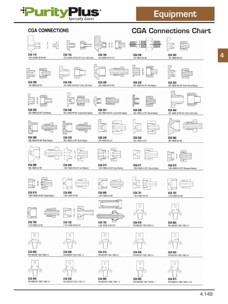 Equipment: CGA Connections Chart | PDF | Valve | Pipe (Fluid Conveyance)