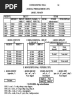Tabel Moduri - Timpuri - Verb - Clasa Av-A | PDF