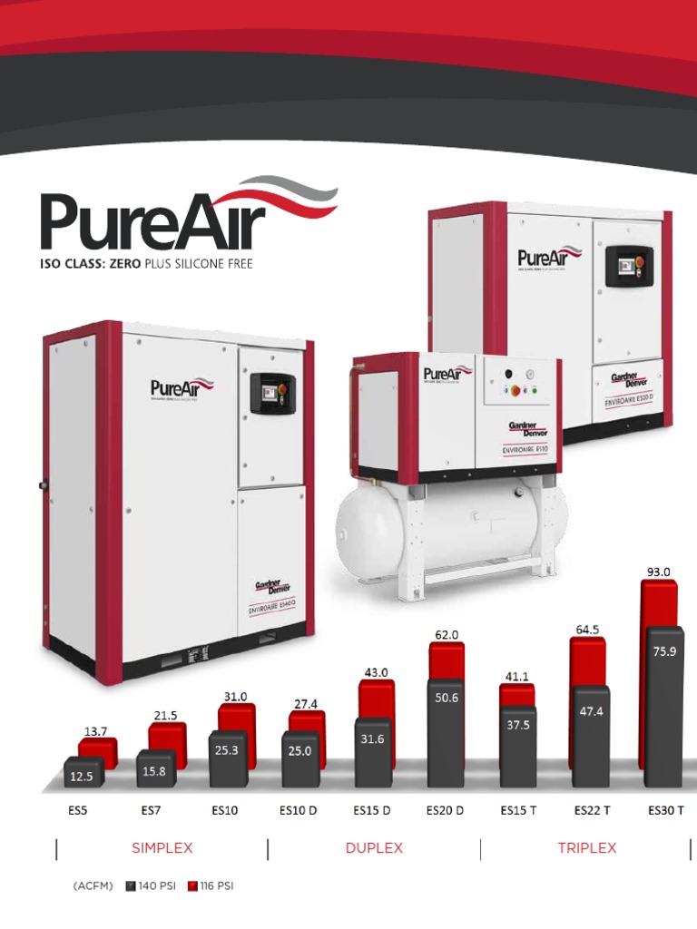 Simplex Duplex Triplex Quadraplex: (ACFM) 140 PSI 116 PSI | PDF ...