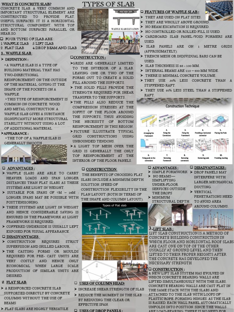 Understanding Concrete Slabs: A Comprehensive Guide to Waffle Slabs ...