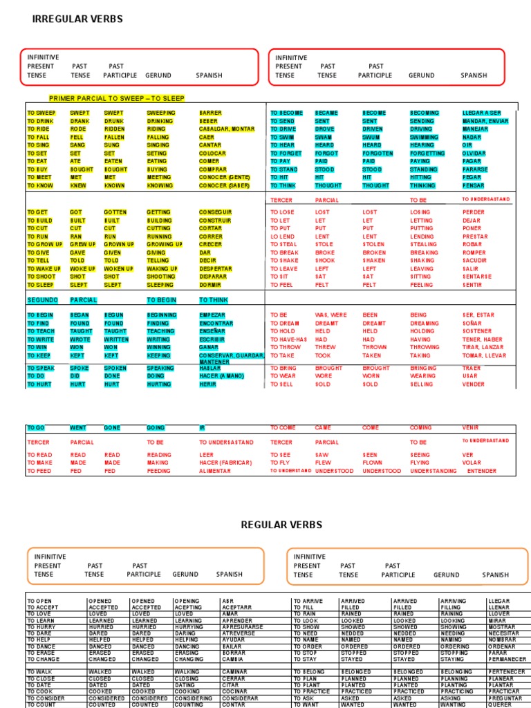 Ing V Verbos | PDF | Grammatical Conjugation | Semantic Units
