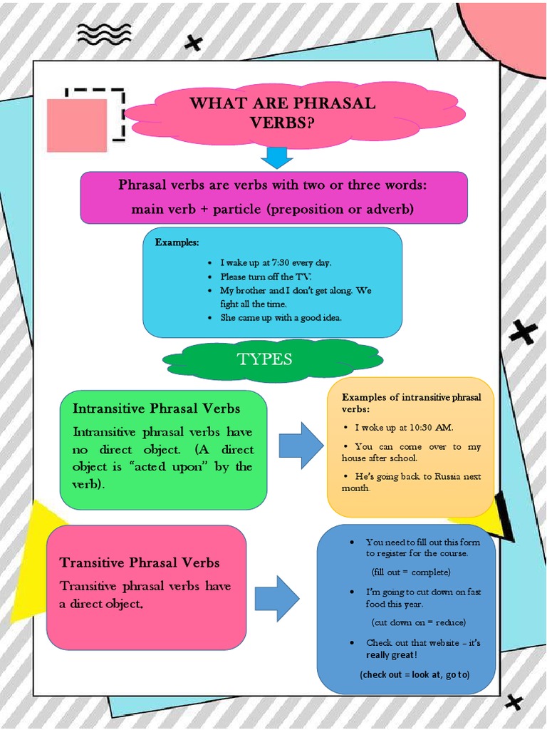 What Are Phrasal Verbs Types Pdf Verb Linguistic Morphology
