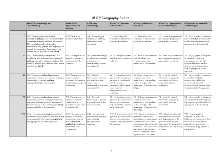IB DP Geography Rubric | PDF | Argument | Question