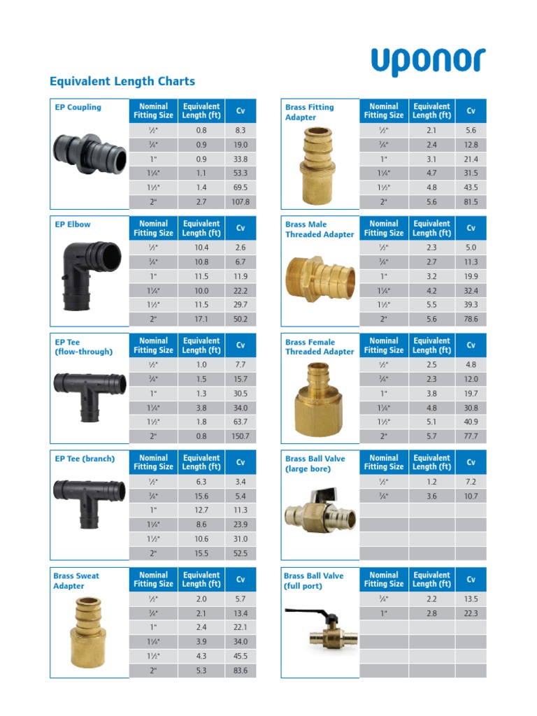 Equivalent Length Charts: EP Coupling Brass Fitting Adapter | PDF ...