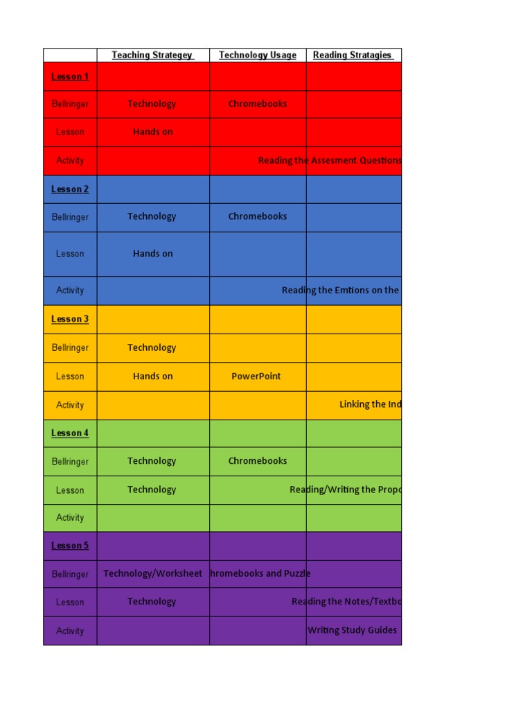 Bellringer Lesson Activity: Technology Usage Lesson 1 Teaching ...