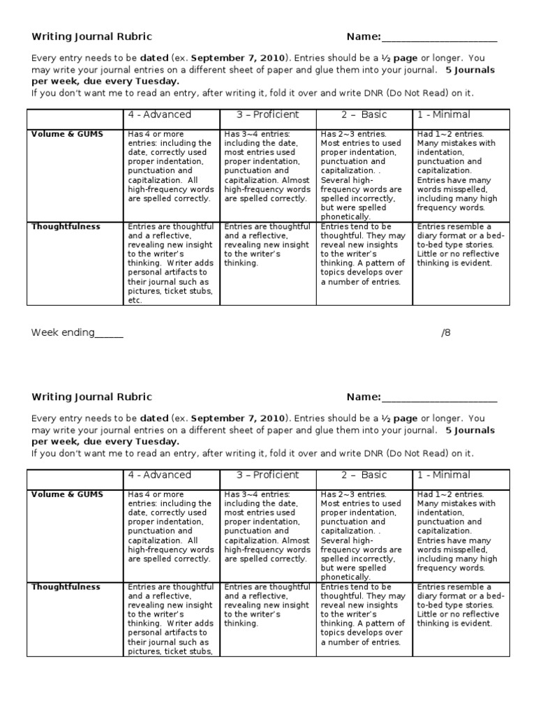 Writing Journal Rubric GUMS Emphasis 4 Point | PDF | Writing | Linguistics