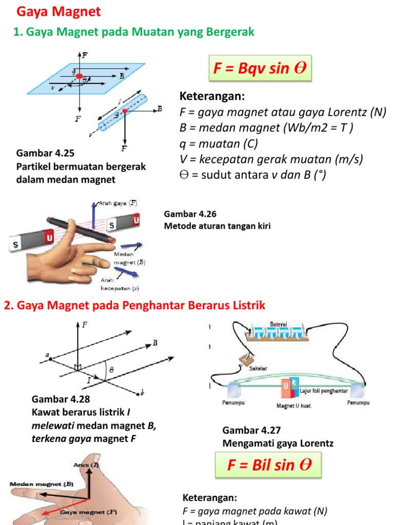 Gaya Magnet - Gaya Lorenzt | PDF | Metode & Bahan Ajar | Sains & Matematika