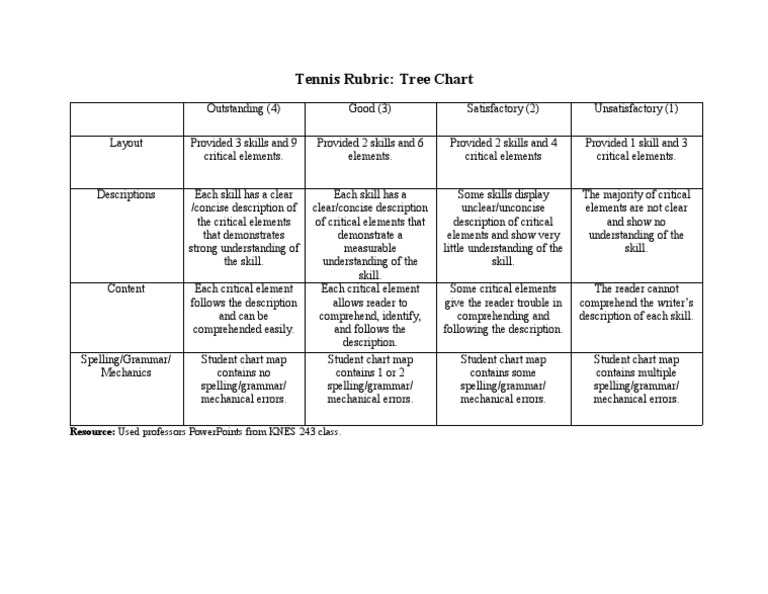 Tennis Rubric-Tree Chart | PDF