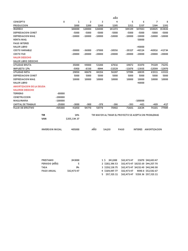 Ejercicio Flujo de Efectivo 8 1 Libro Sapag Parte 1 | PDF ...