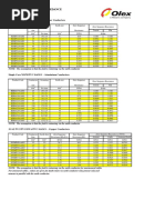 ACSR Conductor Data Sheets | PDF | Wire | Electrical Wiring