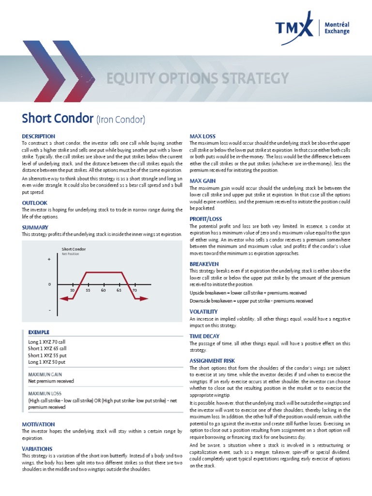 Short Condor | PDF | Option (Finance) | Derivative (Finance)