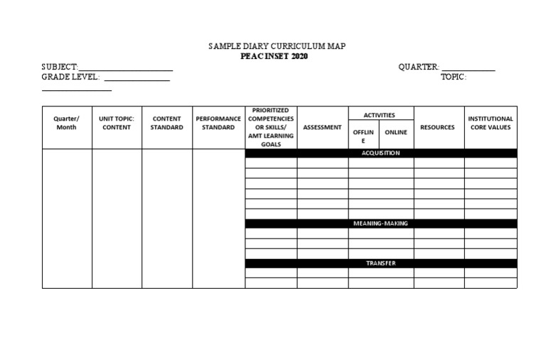 Curriculum Map Template To Follow | PDF