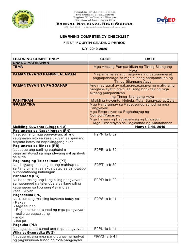 LEARNING COMPETENCY Checklist - 1st 4th Grade 9 | PDF