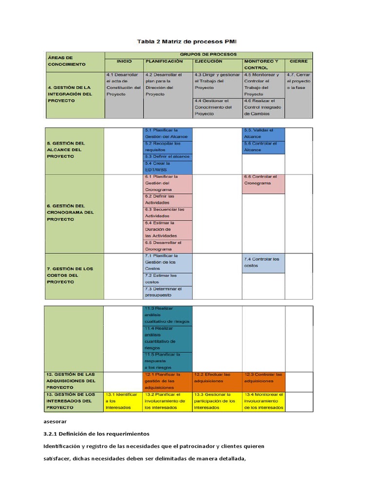 Modelo PMI - Proyecto Emprendimiento | PDF | Presupuesto | Análisis FODA
