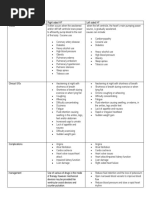 A5 6pp Hypo Trend Connect | PDF | Hypoglycemia | Diabetes