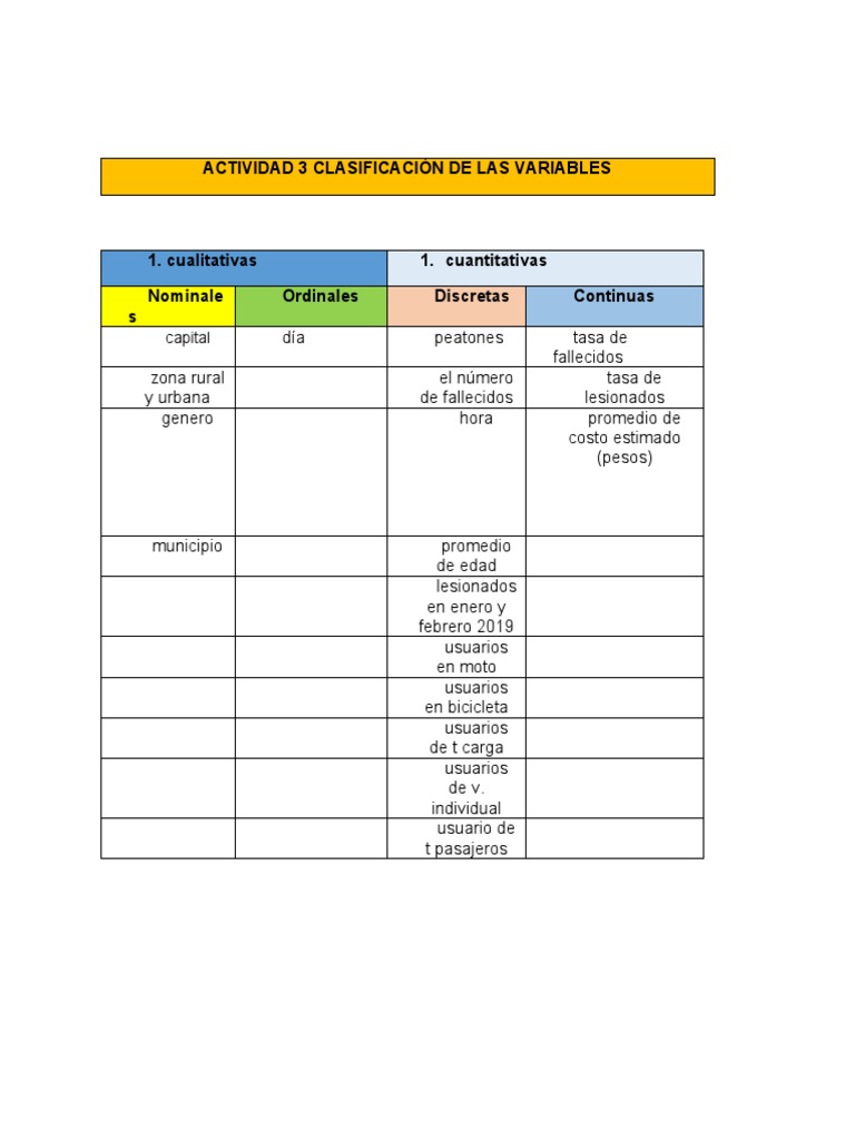Actividad 3 Clasificación De Variables Pdf