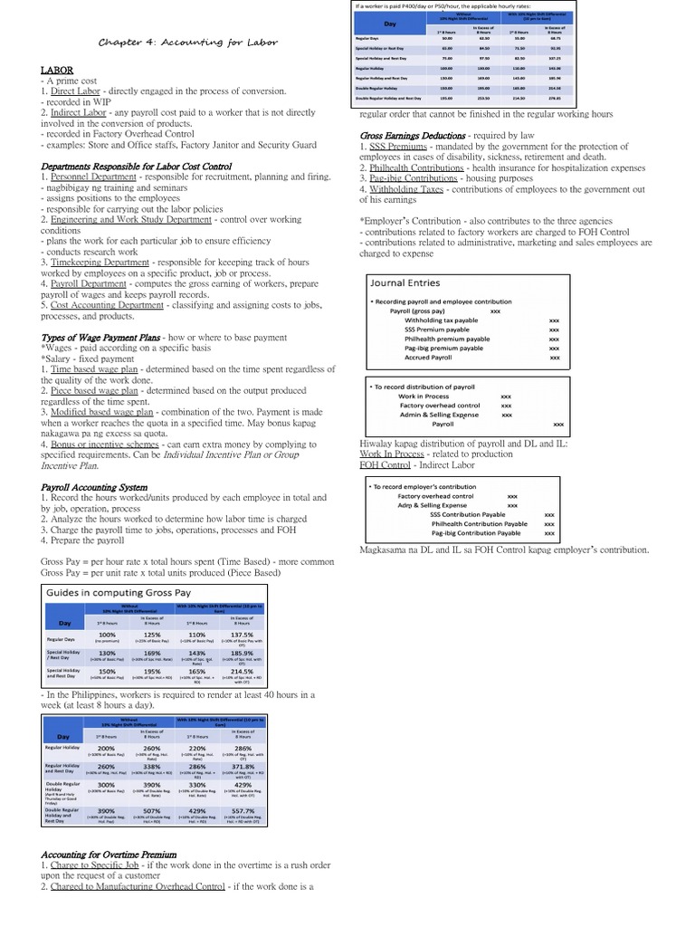 Chapter 4 Accounting For Labor | PDF | Payroll | Employment